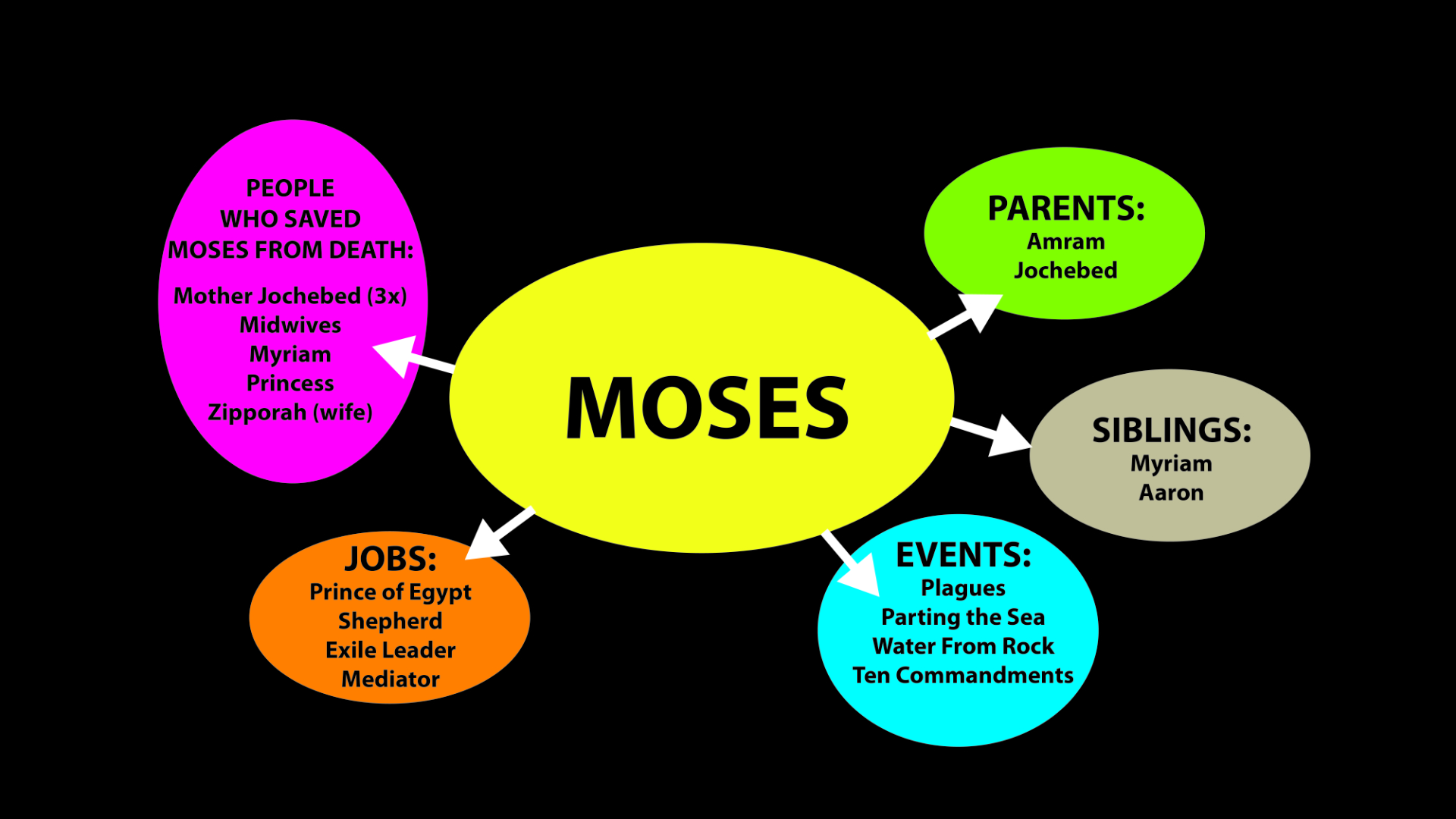 Reviewing Bible Knowledge: A Schematic Map for Words – Proclamation ...